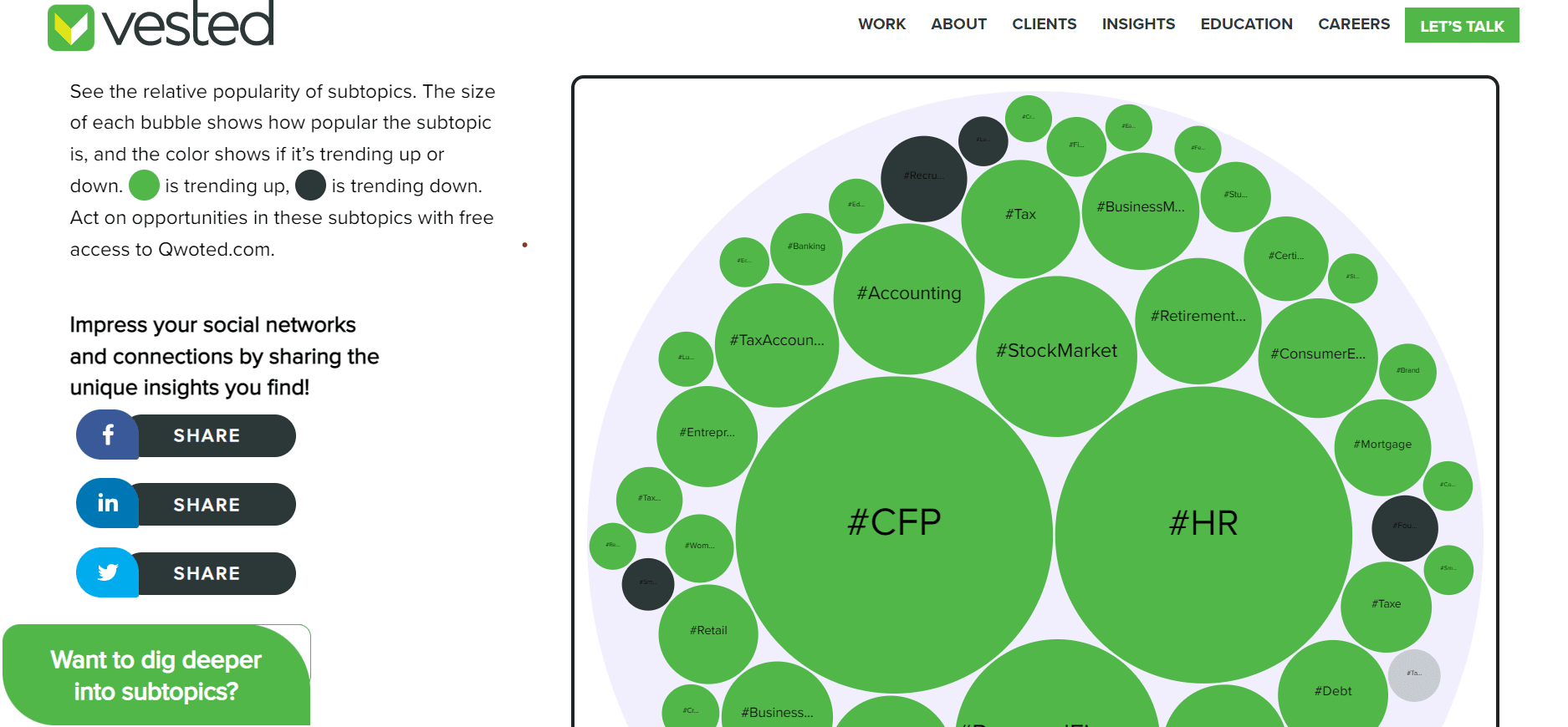 Charting the Media Landscape with the Vested Media Map - Vested UK